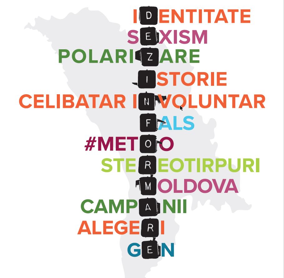 Dezinformarea pe bază de gen – Media Azi